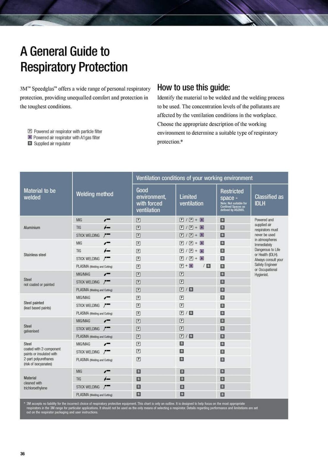 3M Speedglas A1 Organic Gas Filter - Adflo Papr Air Respirator System ...