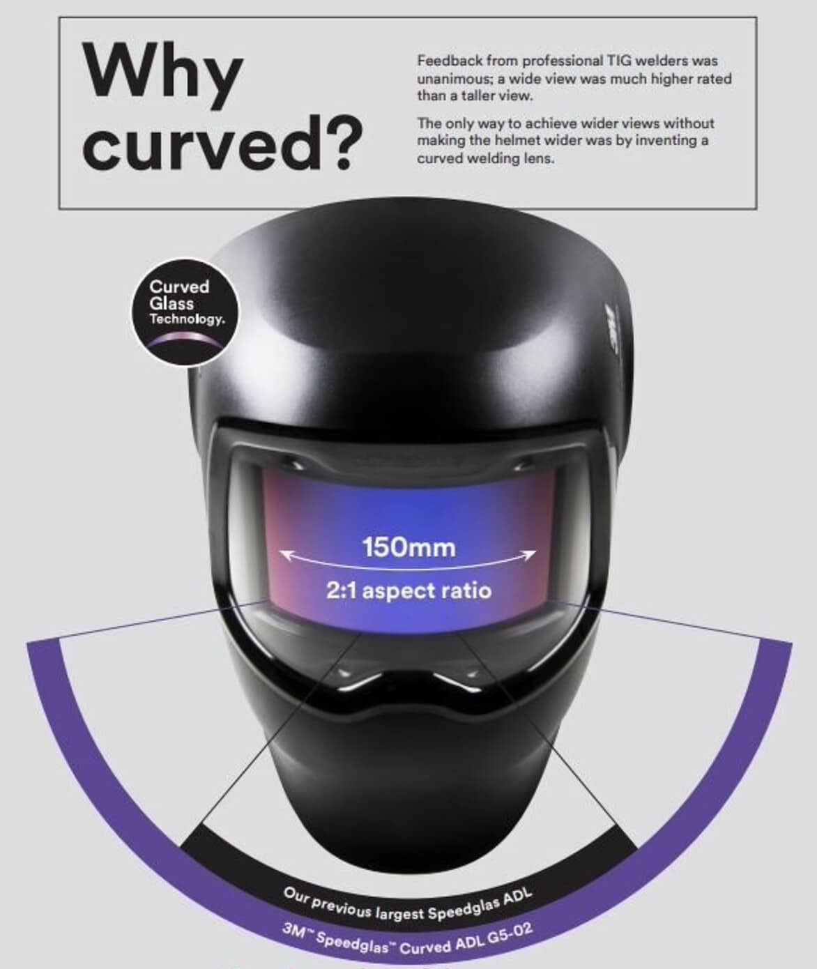 3M Speedglas G5-02 Welding Helmet, Curved Panaromic Lens Tig Arc Mig ...