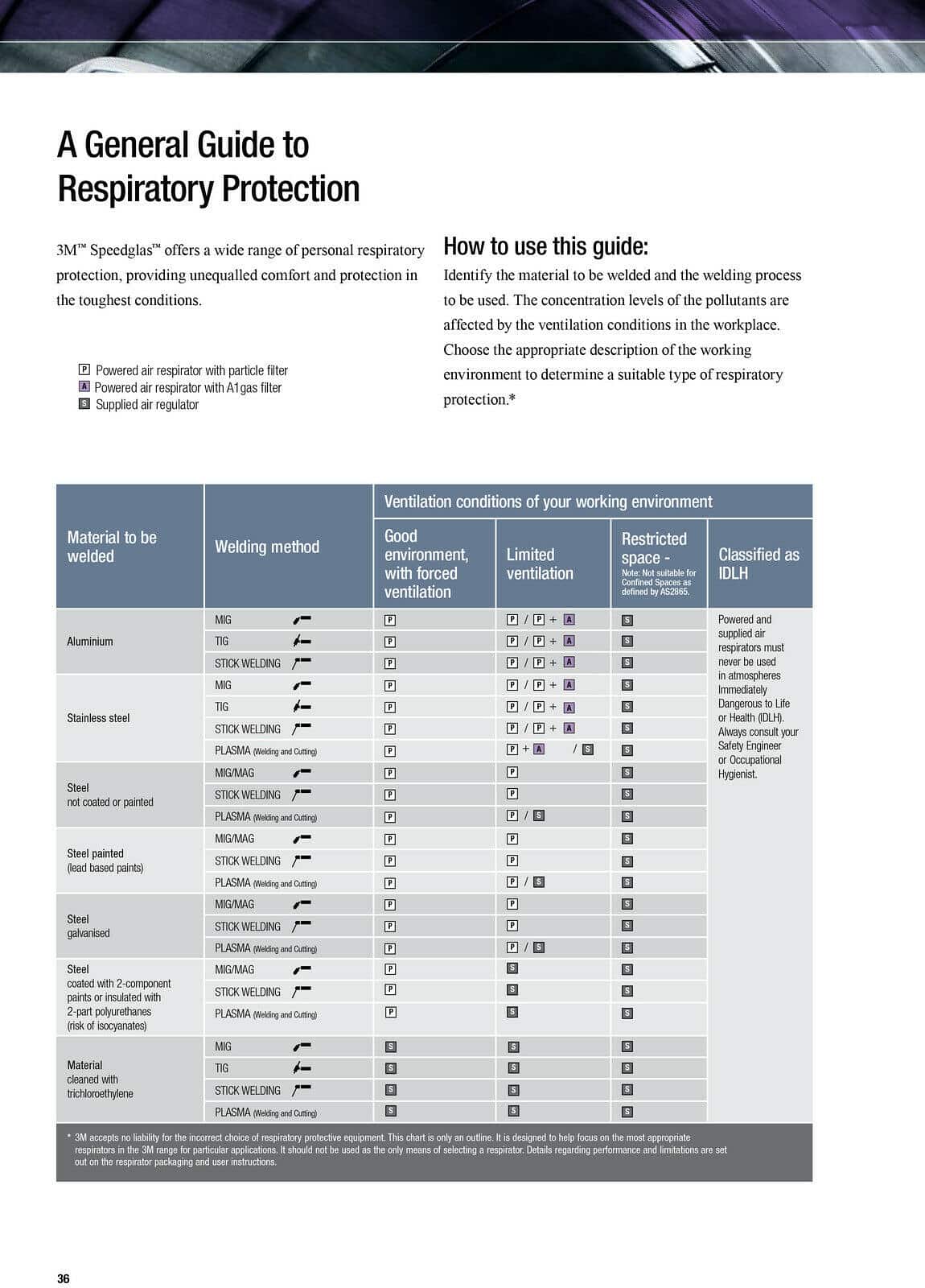 3m Speedglas A1 Organic Gas Filter - Adflo Papr Air Respirator System ...
